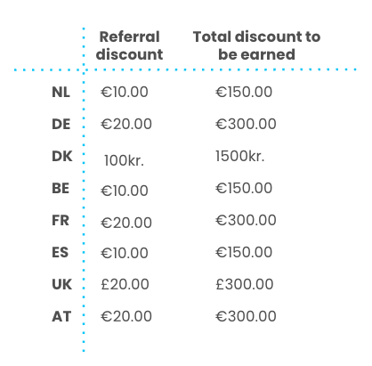 How does the referral discount work?